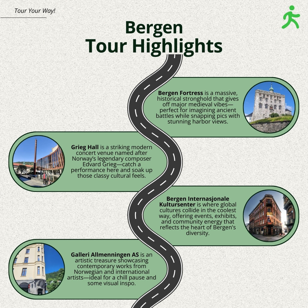 Bergen Self-Guided Walking Tour | Citywalks World | Citywalks World